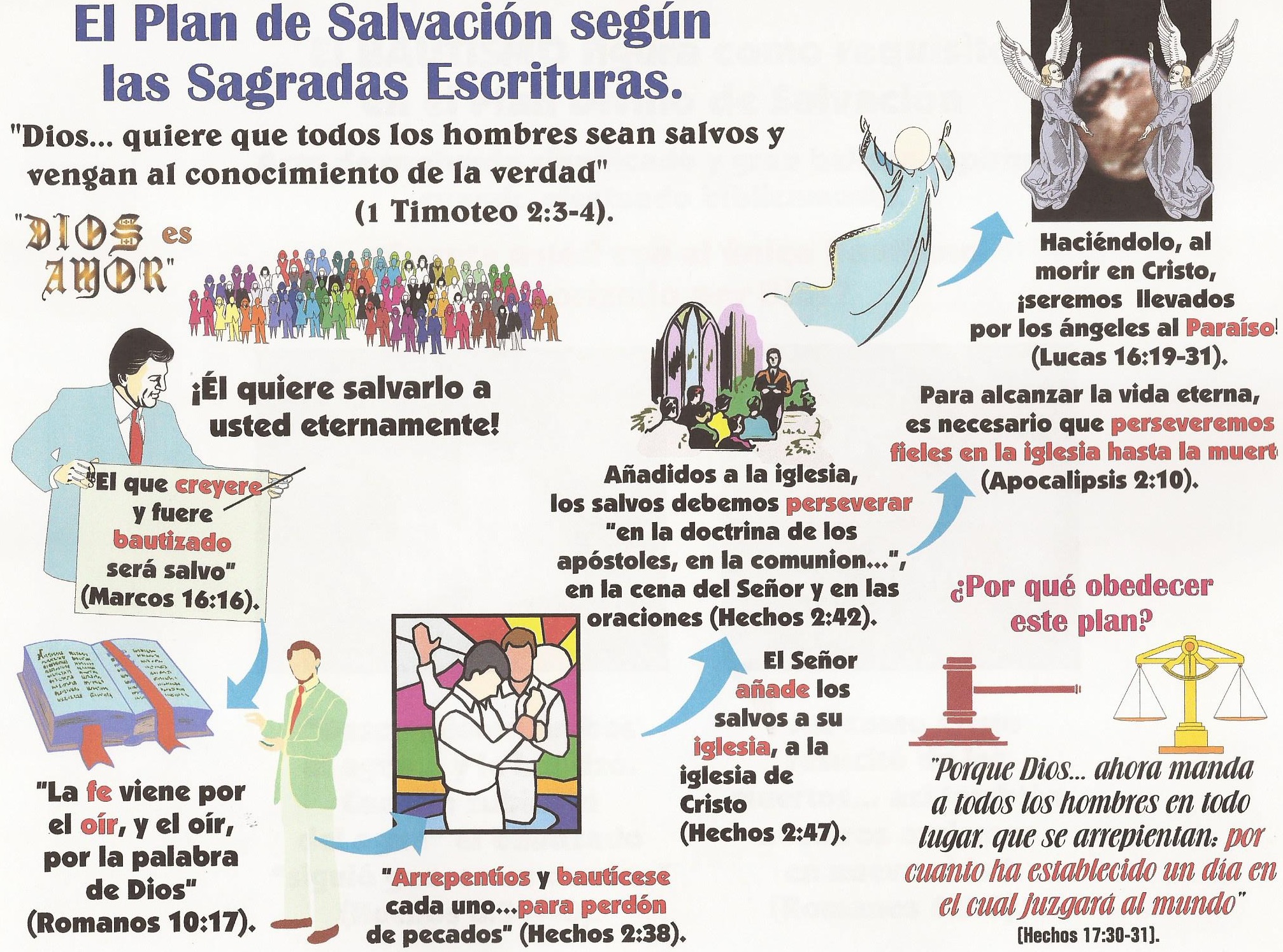 Plan De Salvación En Forma De Imagen